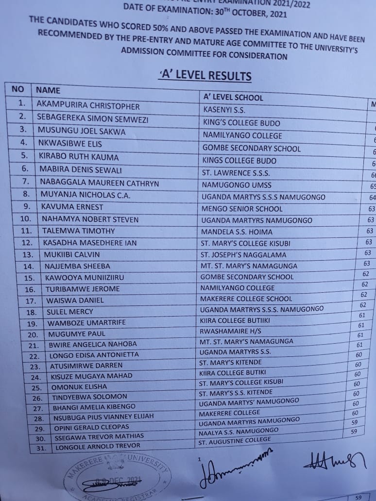 Revealed! Over 57% Fail Makerere University's Law Pre-entry Exams ...