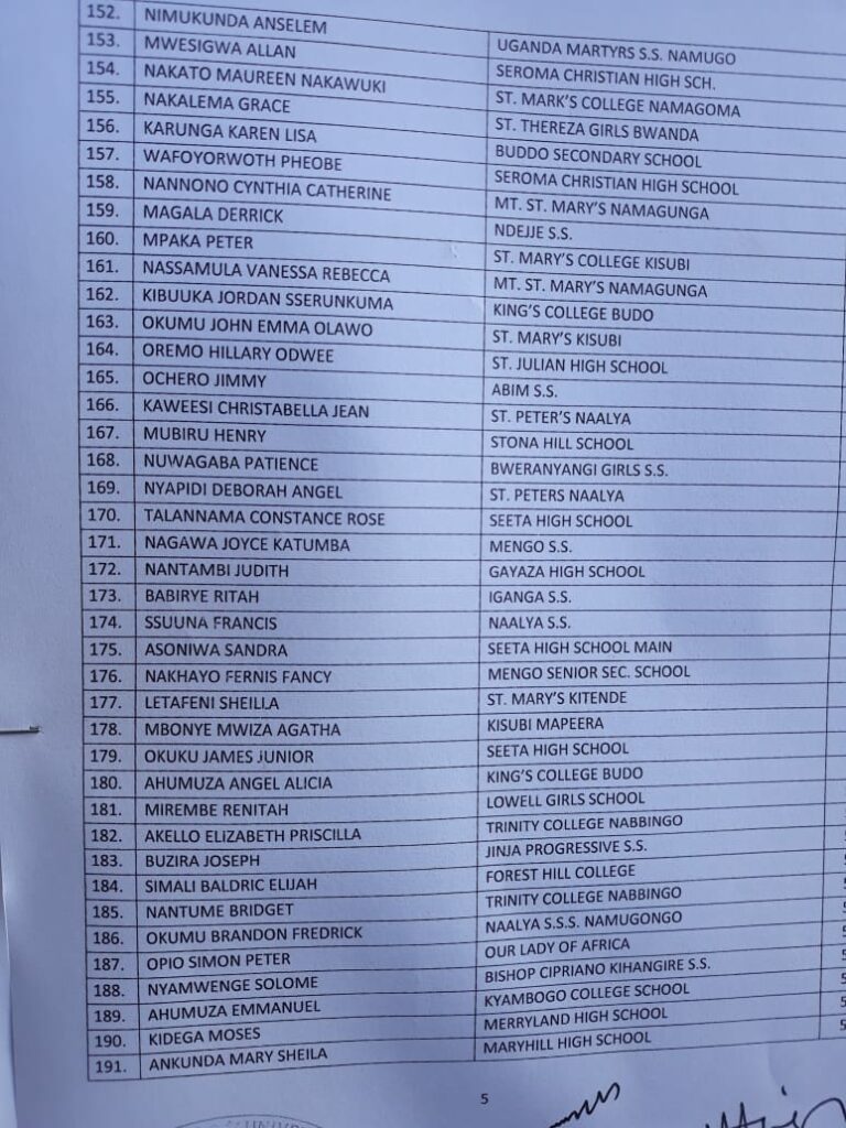 Revealed! Over 57% Fail Makerere University's Law Pre-entry Exams ...