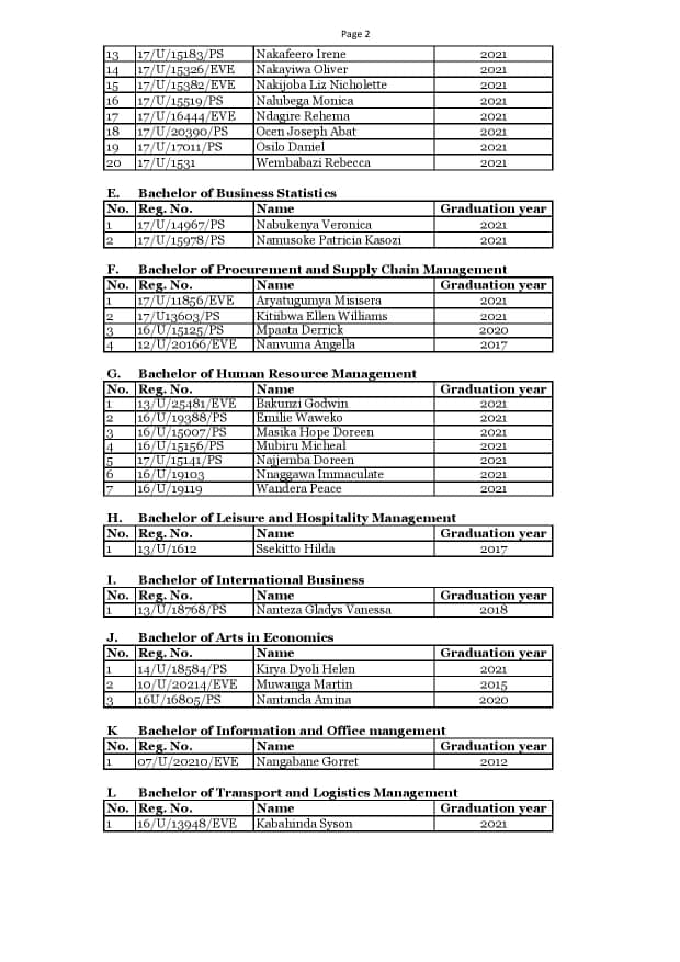 MUBS Releases Latest Batch of Transcripts from 71st Graduation - Campus Bee