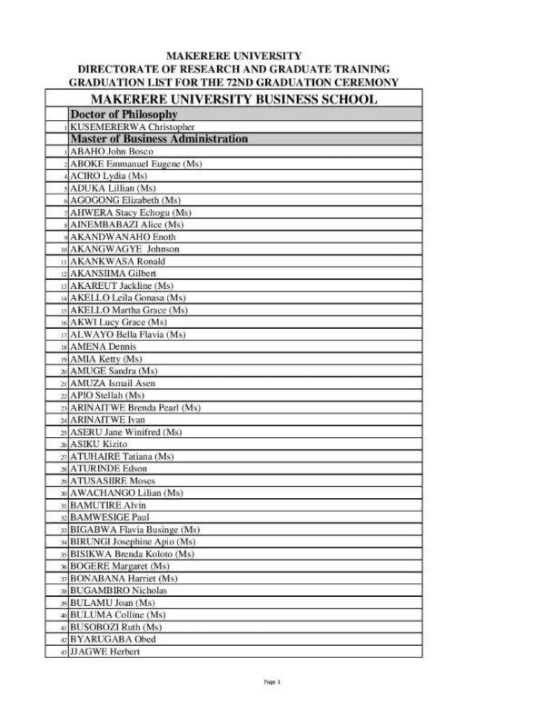 MUBS Releases Final Graduation List for Graduate Students - Campus Bee