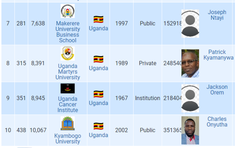 RANKINGS: Best Scientists in Ugandan Universities Named - Campus Bee